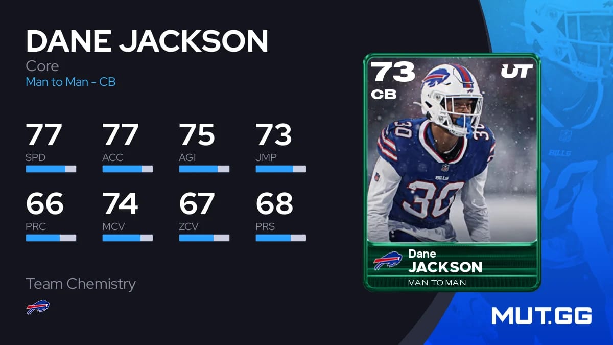 Dane Jackson Core 73 OVR - Madden NFL 26 - MUT.GG