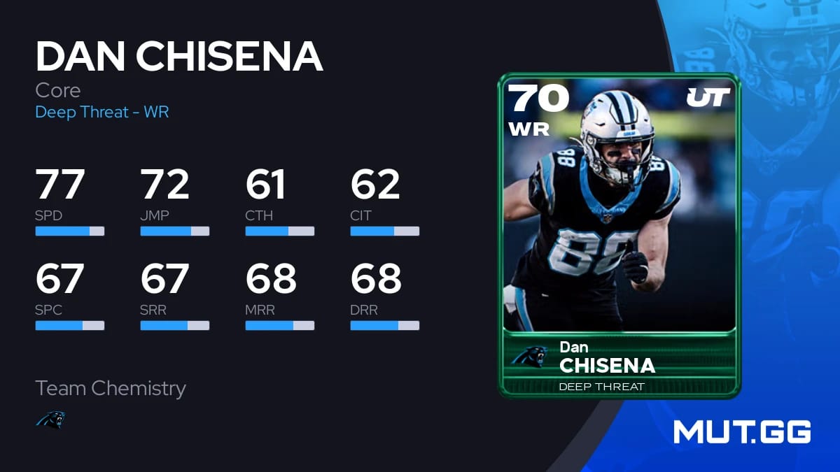Dan Chisena Core 70 OVR - Madden NFL 26 - MUT.GG
