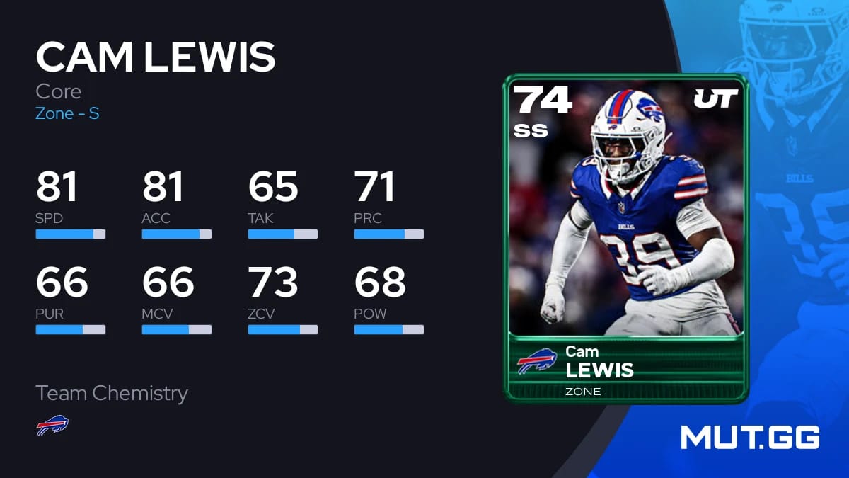 Cam Lewis Core 74 OVR - Madden NFL 26 - MUT.GG