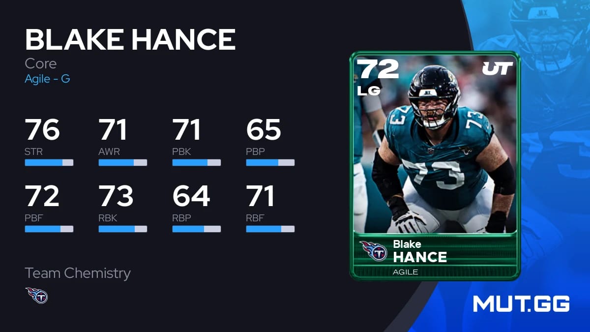 Blake Hance Core 72 OVR - Madden NFL 26 - MUT.GG