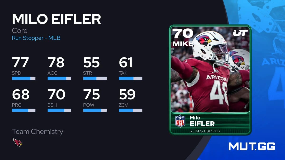 Milo Eifler Core 70 OVR - Madden NFL 26 - MUT.GG