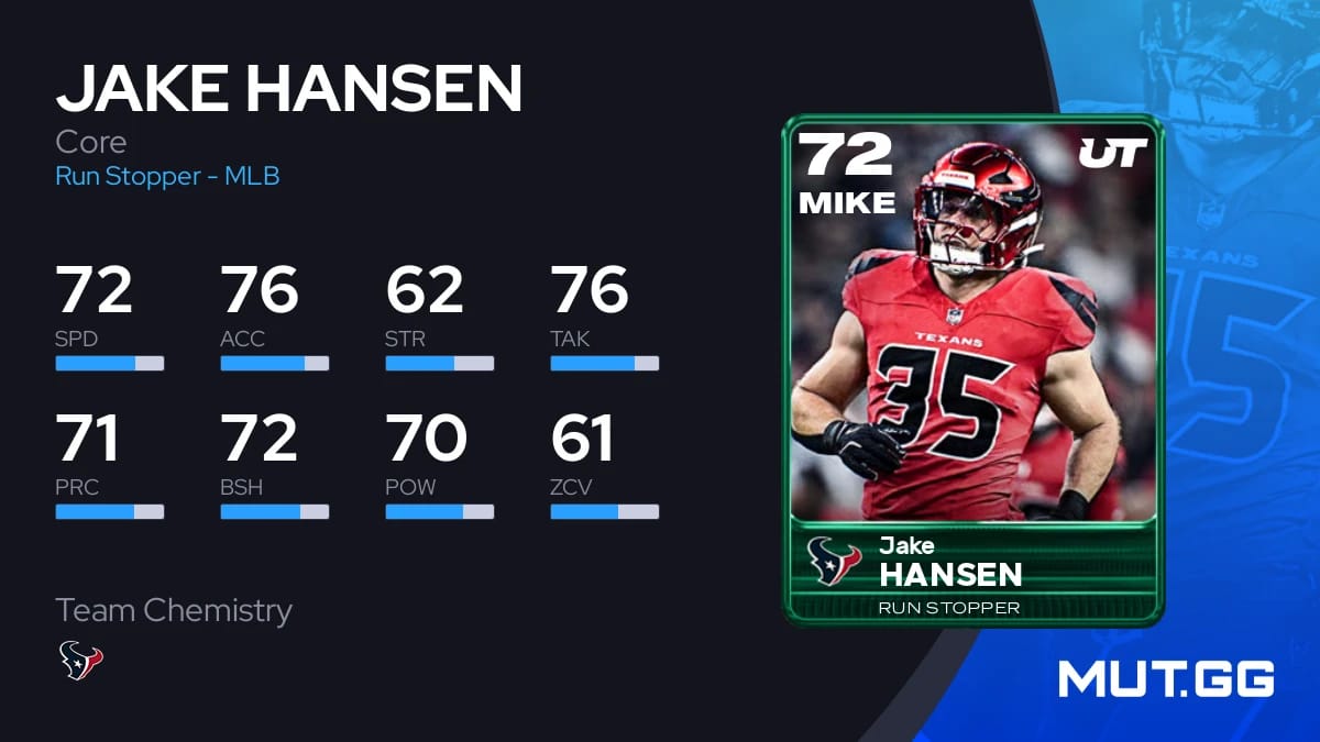 Jake Hansen Core 72 OVR - Madden NFL 26 - MUT.GG