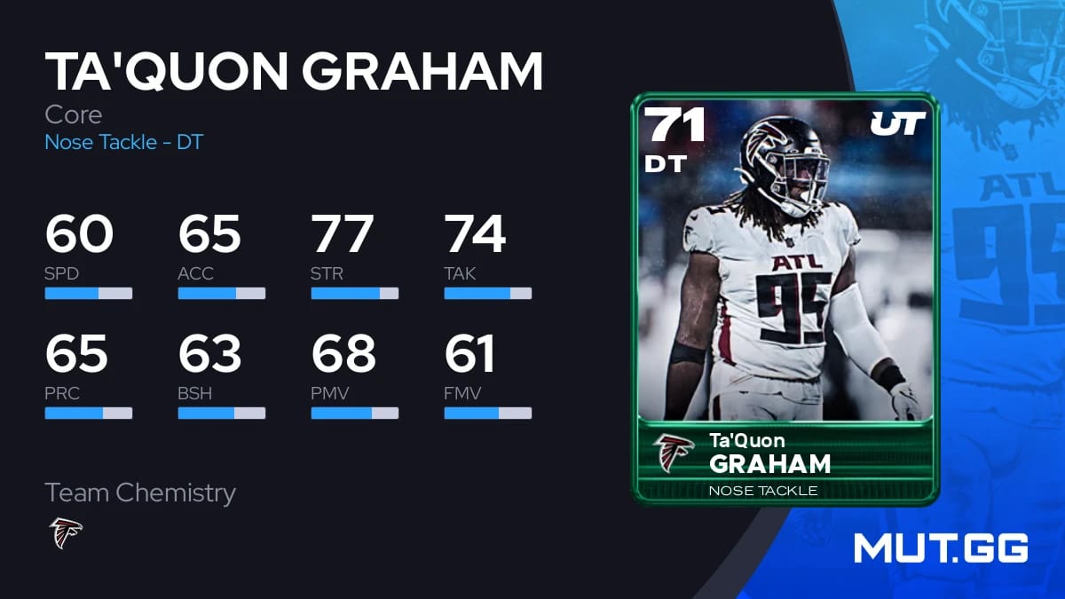 Ta'Quon Graham Core 71 OVR - Madden NFL 26 - MUT.GG
