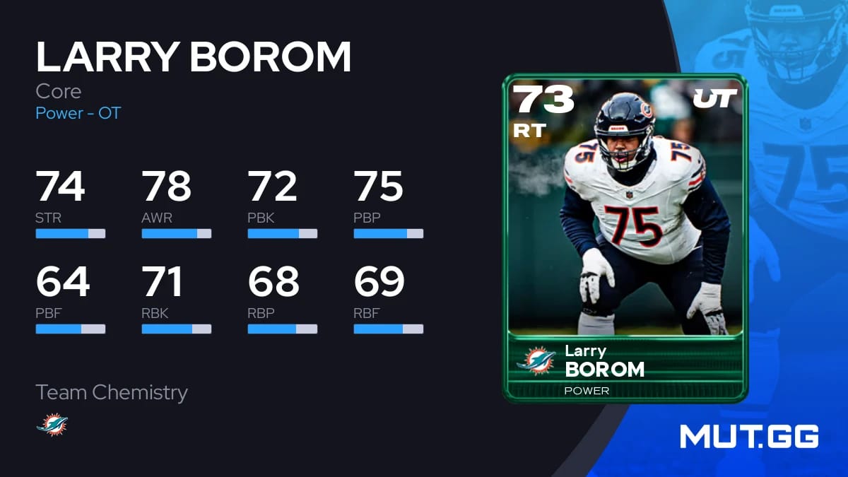 Larry Borom Core 73 OVR - Madden NFL 26 - MUT.GG