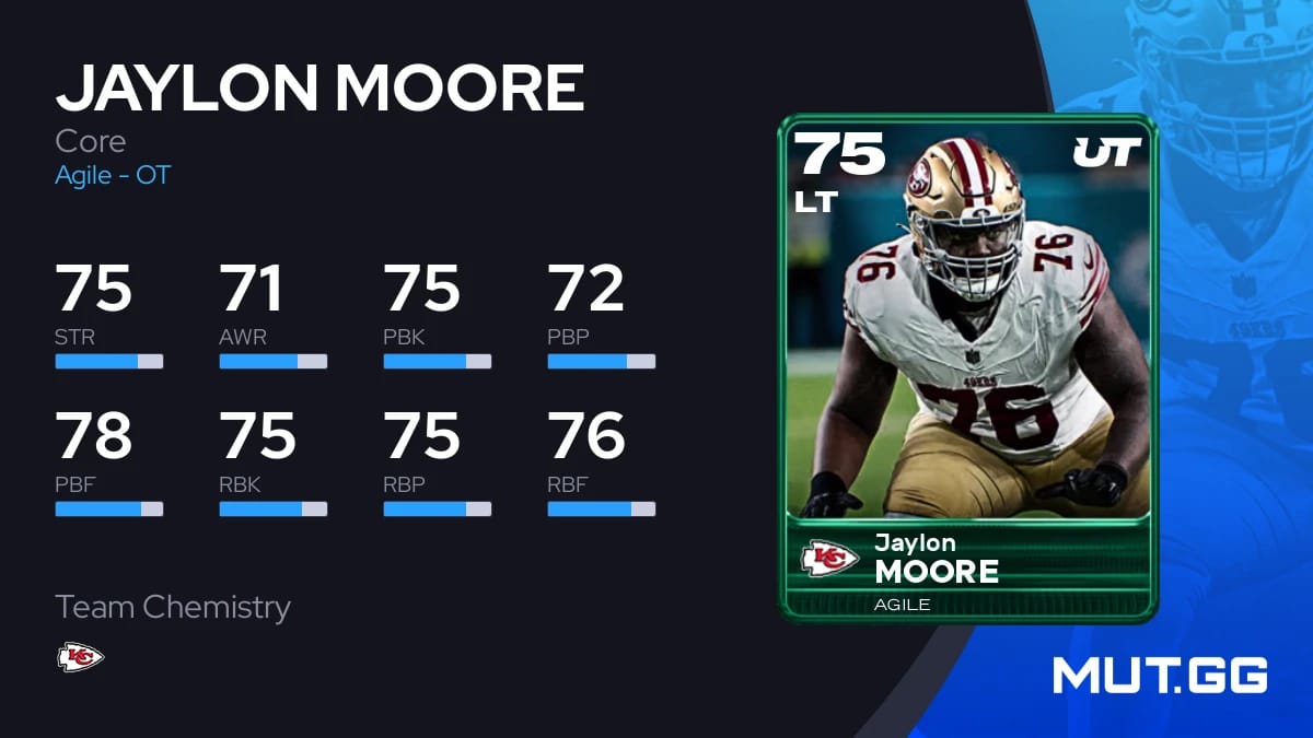 Jaylon Moore Core 75 OVR - Madden NFL 26 - MUT.GG