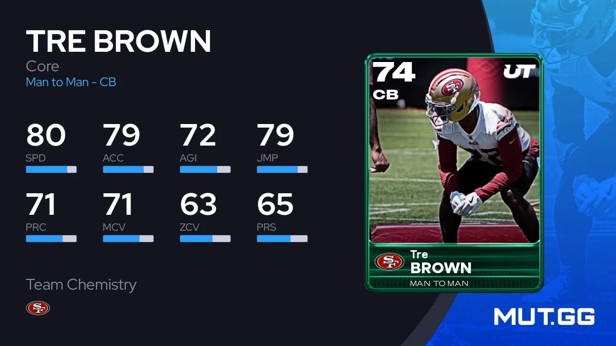 Tre Brown Core 74 OVR - Madden NFL 26 - MUT.GG