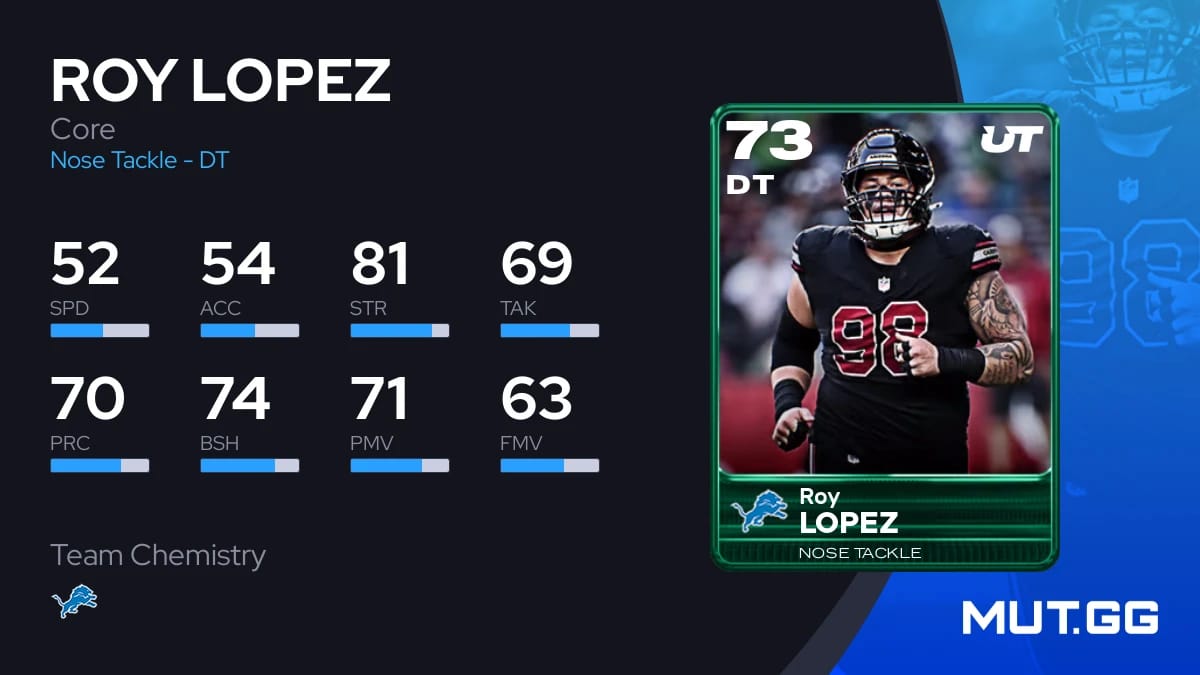 Roy Lopez Core 73 OVR - Madden NFL 26 - MUT.GG