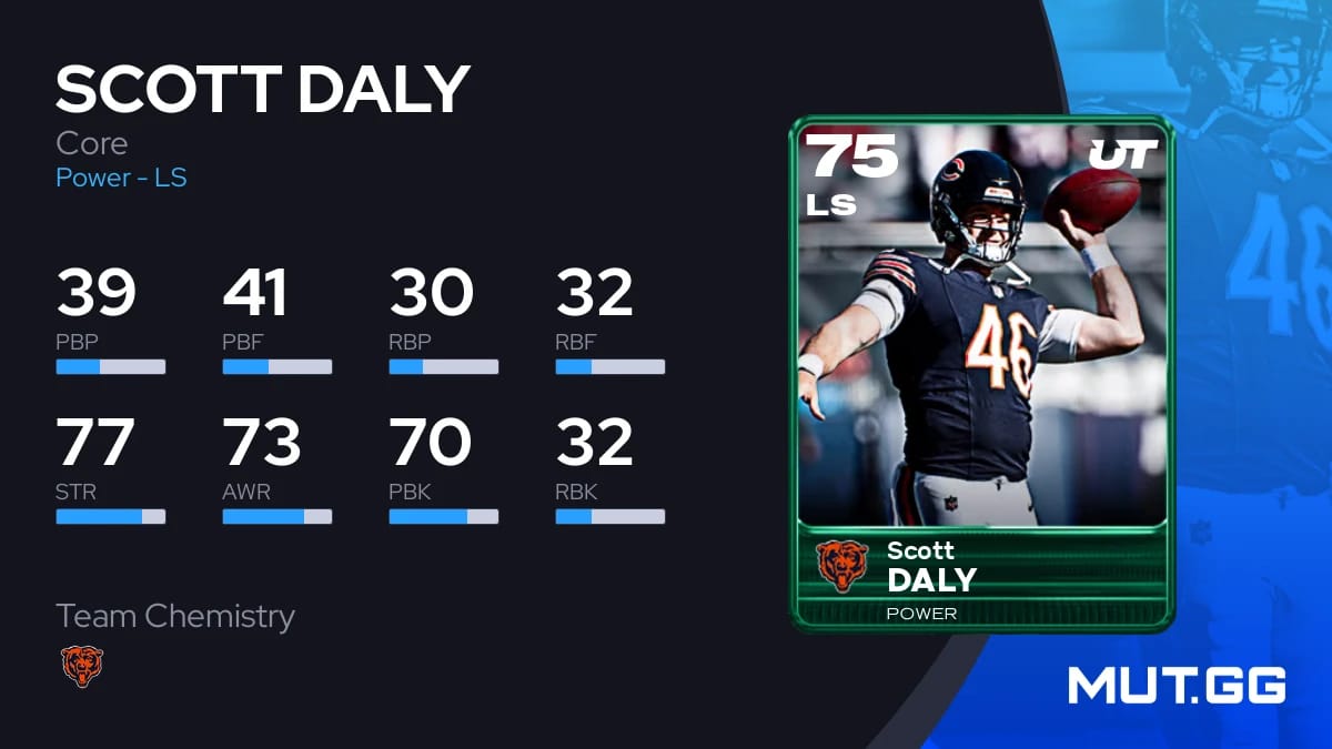 Scott Daly Core 75 OVR - Madden NFL 26 - MUT.GG