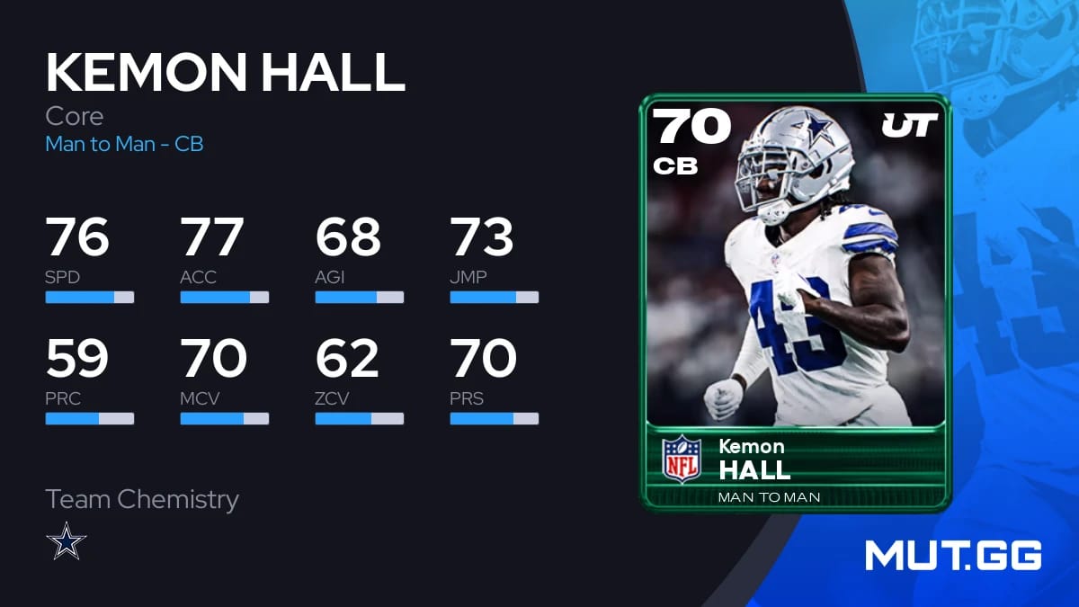Kemon Hall Core 70 OVR - Madden NFL 26 - MUT.GG