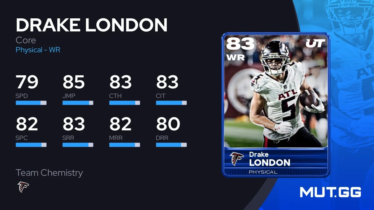 Drake London Core 83 OVR - Madden NFL 26 - MUT.GG