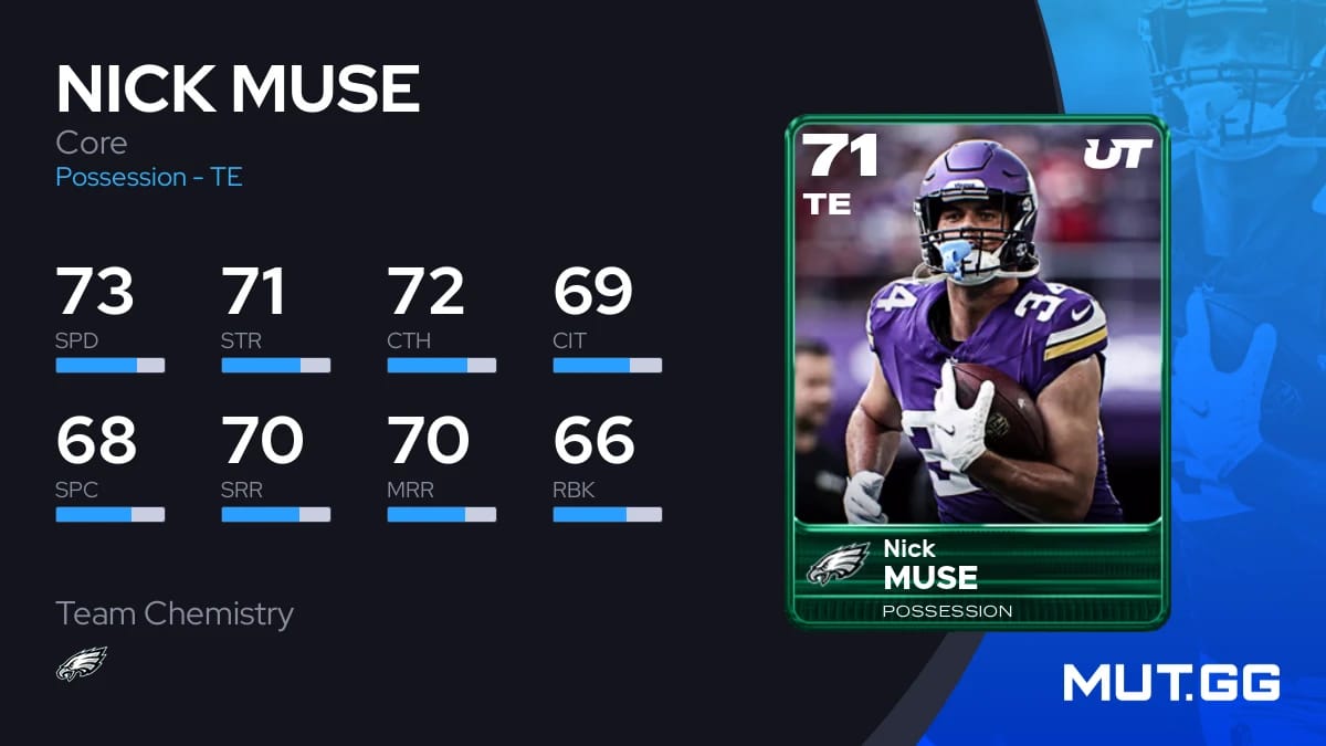 Nick Muse Core 71 OVR - Madden NFL 26 - MUT.GG