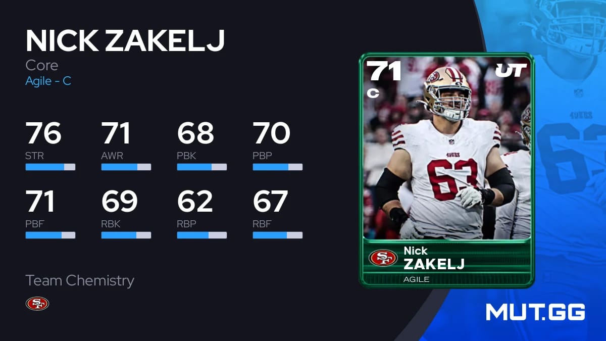 Nick Zakelj Core 71 OVR - Madden NFL 26 - MUT.GG