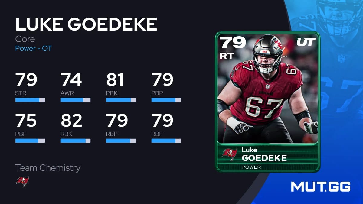 Luke Goedeke Core 79 OVR - Madden NFL 26 - MUT.GG