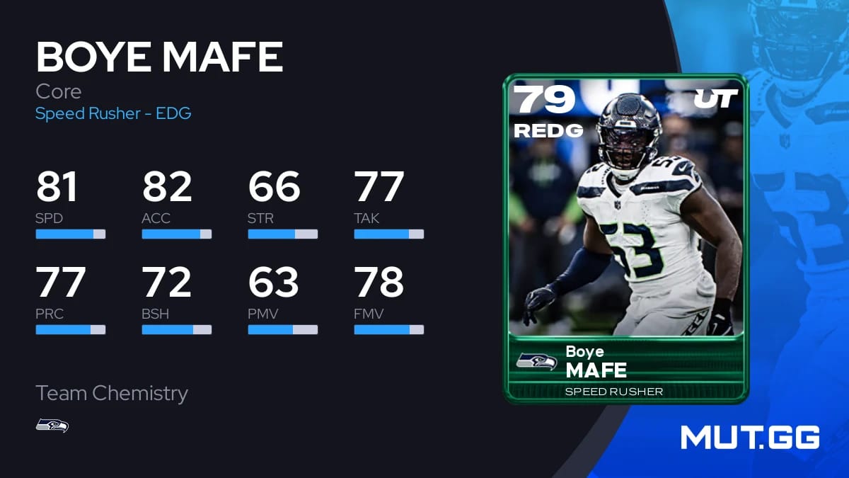 Boye Mafe Core 79 OVR - Madden NFL 26 - MUT.GG