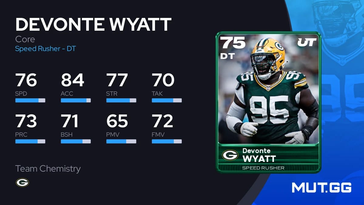 Devonte Wyatt Core 75 OVR - Madden NFL 26 - MUT.GG