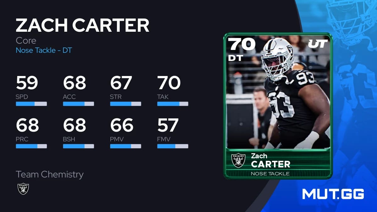Zach Carter Core 70 OVR - Madden NFL 26 - MUT.GG