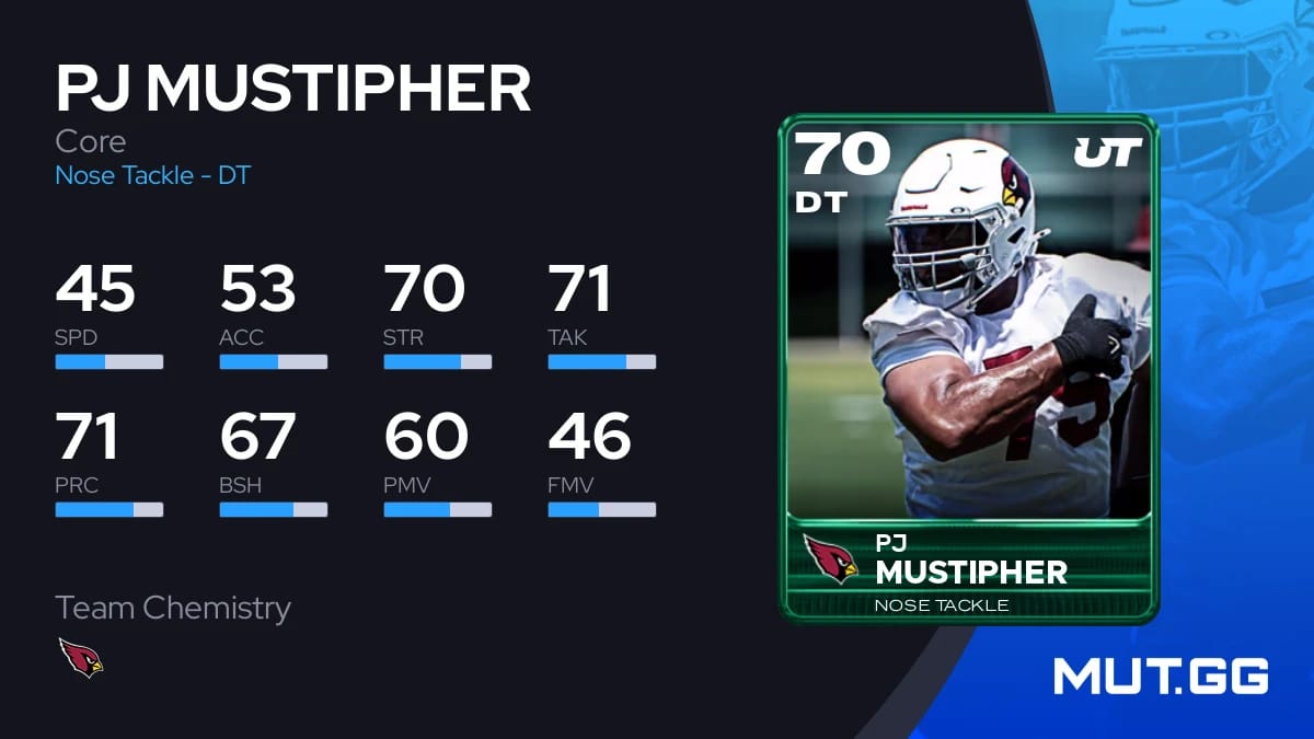 PJ Mustipher Core 70 OVR - Madden NFL 26 - MUT.GG