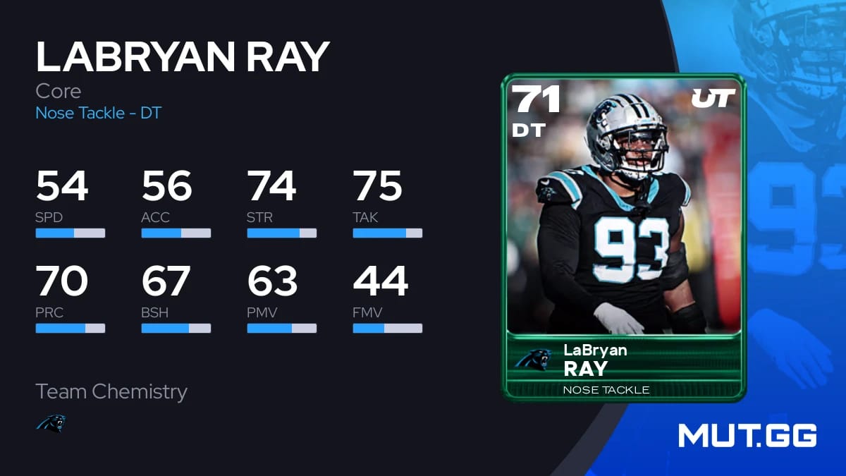 LaBryan Ray Core 71 OVR - Madden NFL 26 - MUT.GG