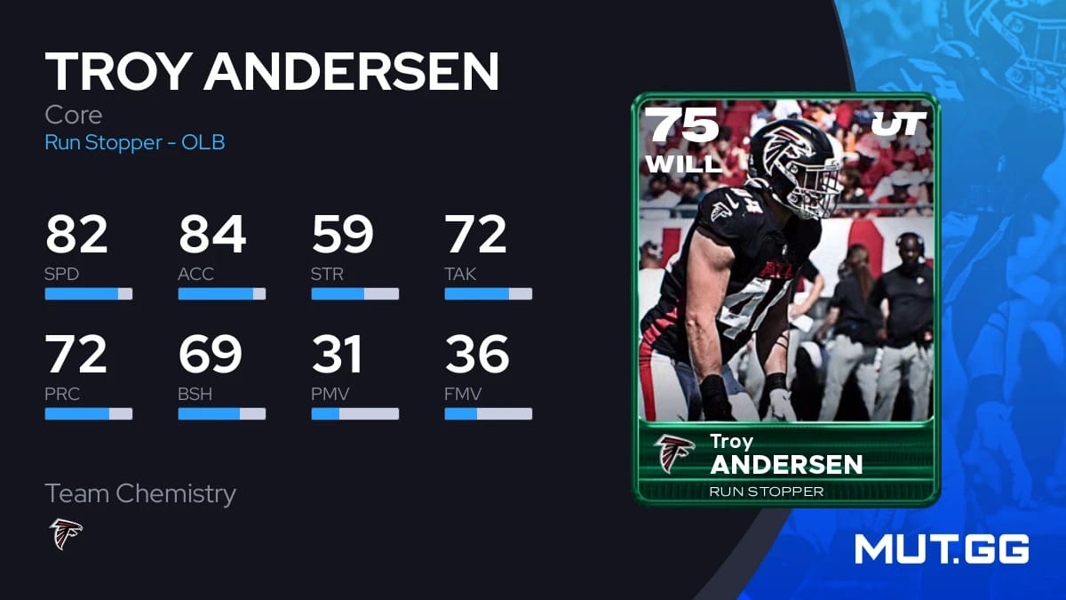 Troy Andersen Core 75 OVR - Madden NFL 26 - MUT.GG