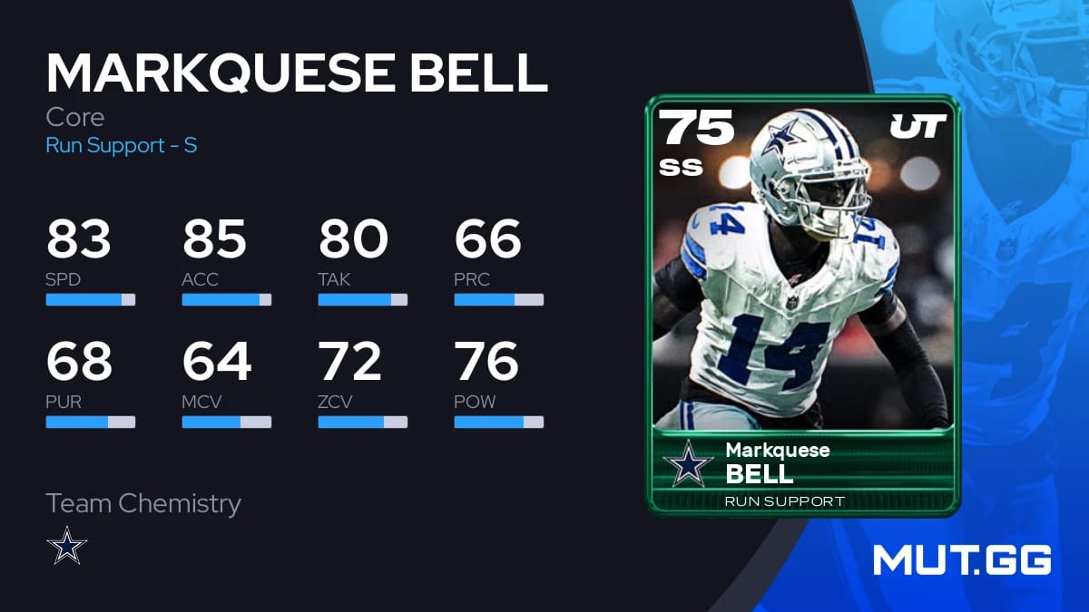 Markquese Bell Core 75 OVR - Madden NFL 26 - MUT.GG