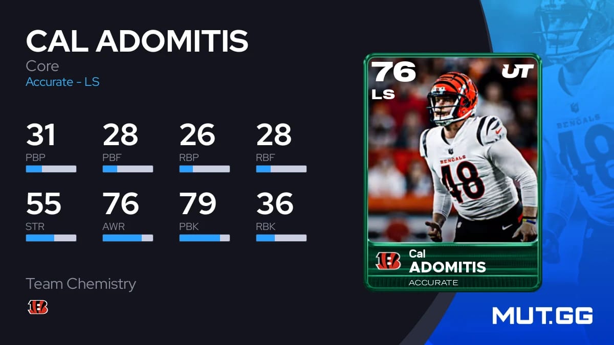 Cal Adomitis Core 76 OVR - Madden NFL 26 - MUT.GG