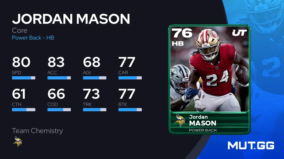 Jordan Mason Core 76 OVR - Madden NFL 26 - MUT.GG
