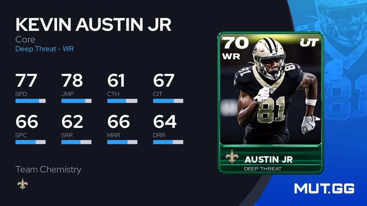Kevin Austin Jr Core 70 OVR - Madden NFL 26 - MUT.GG