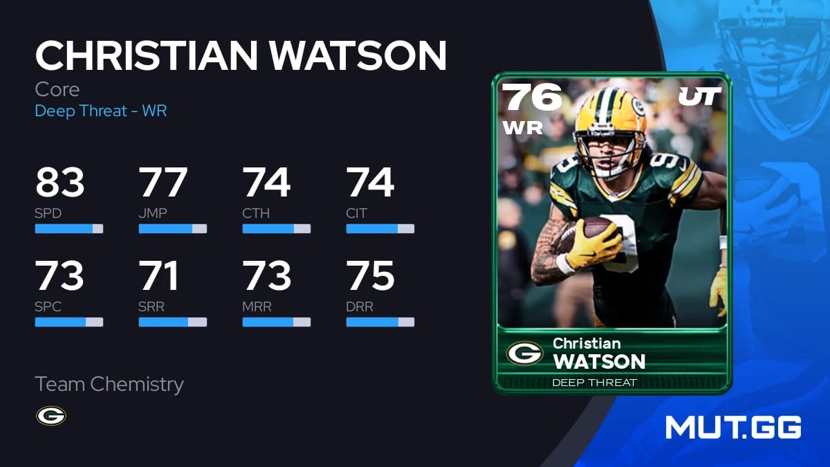 Christian Watson Core 76 OVR - Madden NFL 26 - MUT.GG