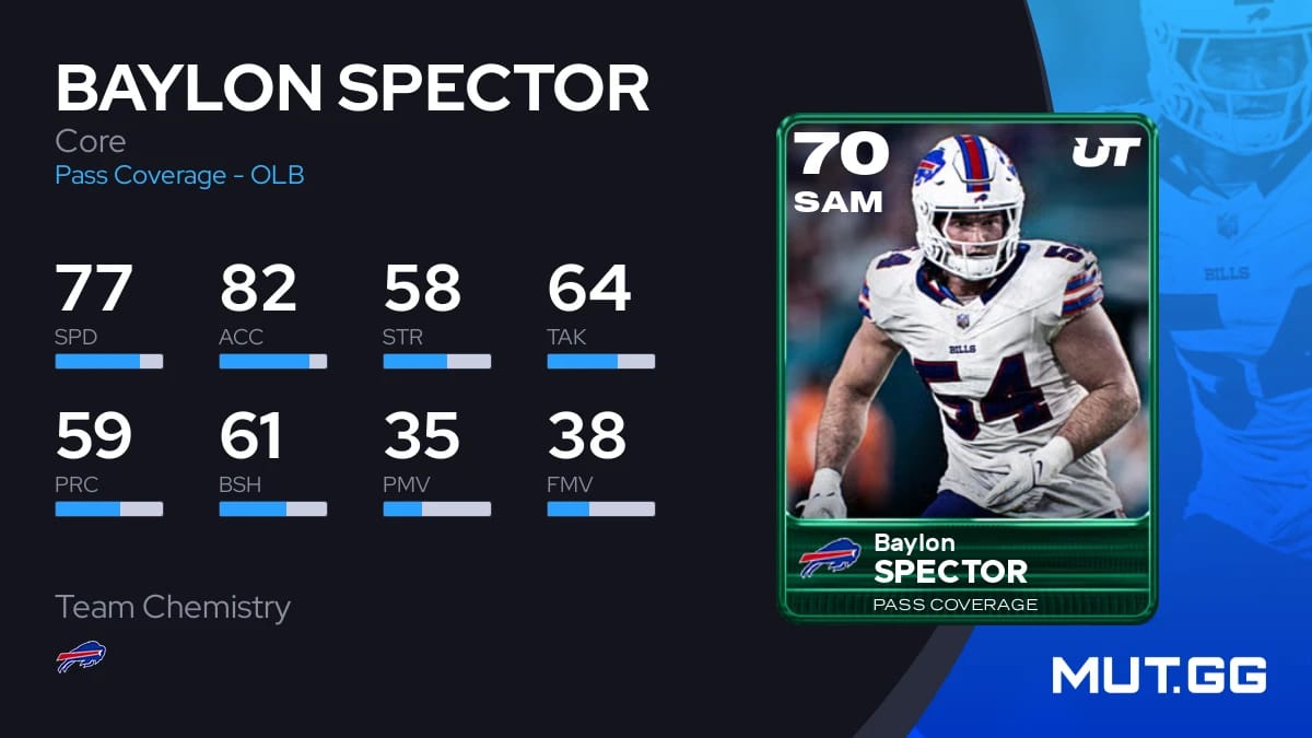 Baylon Spector Core 70 OVR - Madden NFL 26 - MUT.GG