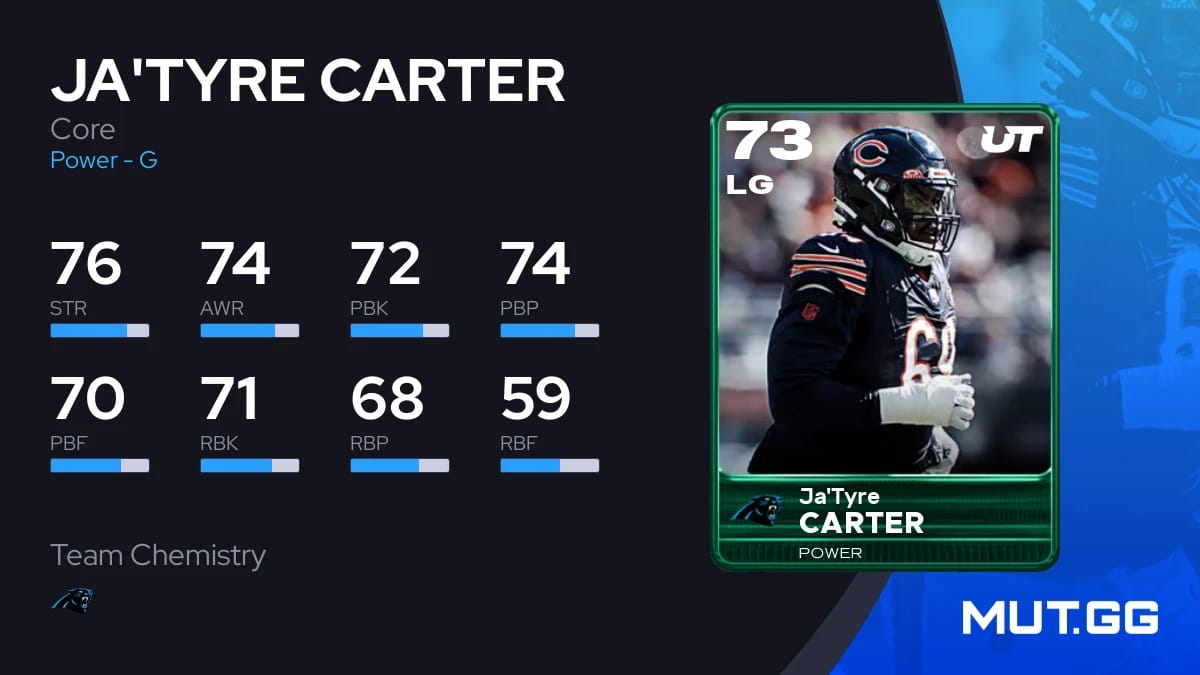 Ja'Tyre Carter Core 73 OVR - Madden NFL 26 - MUT.GG