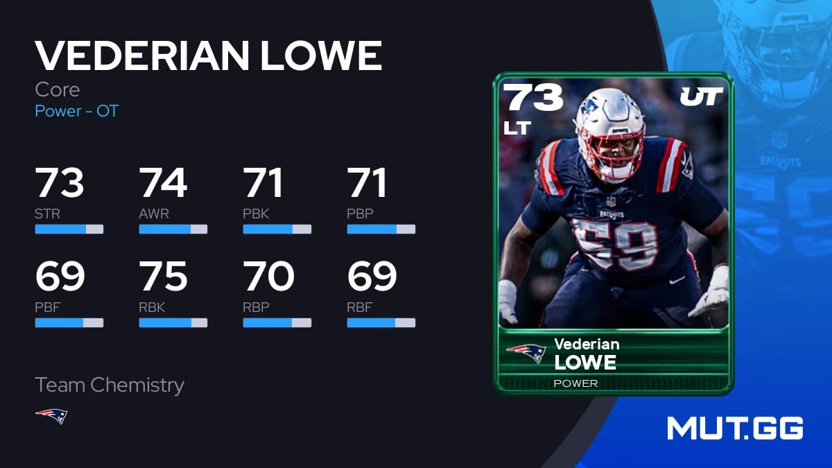 Vederian Lowe Core 73 OVR - Madden NFL 26 - MUT.GG