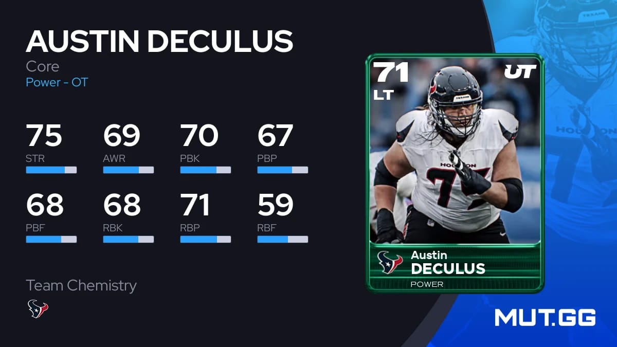 Austin Deculus Core 71 OVR - Madden NFL 26 - MUT.GG