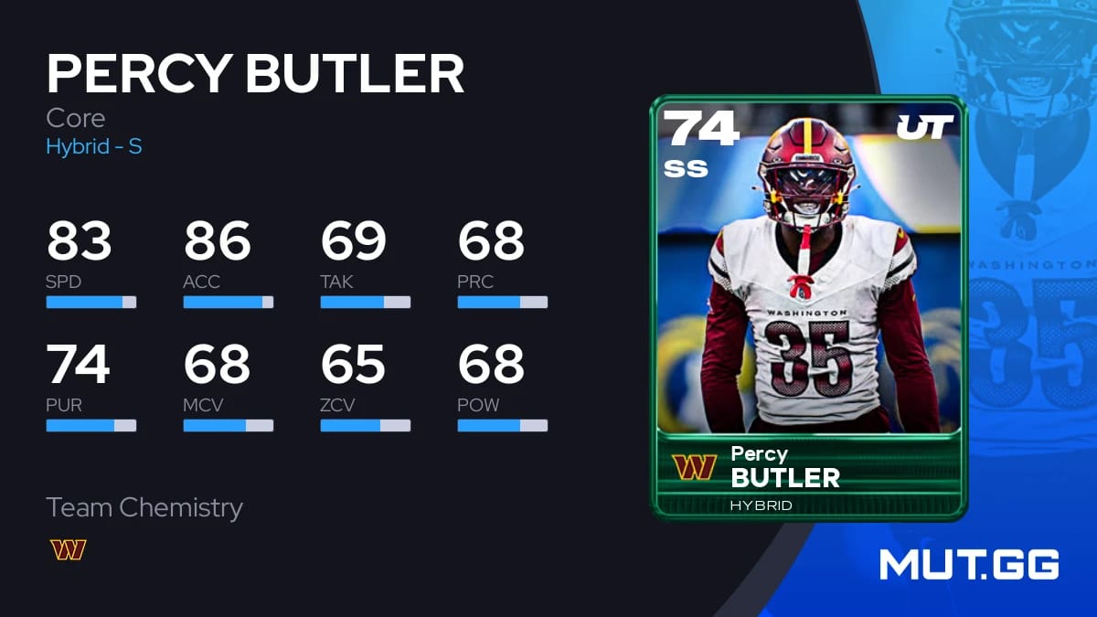 Percy Butler Core 74 OVR - Madden NFL 26 - MUT.GG