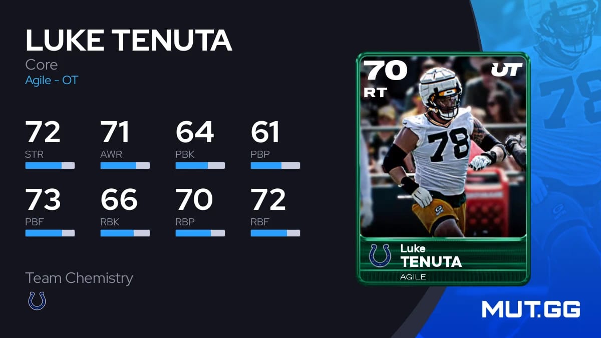 Luke Tenuta Core 70 OVR - Madden NFL 26 - MUT.GG