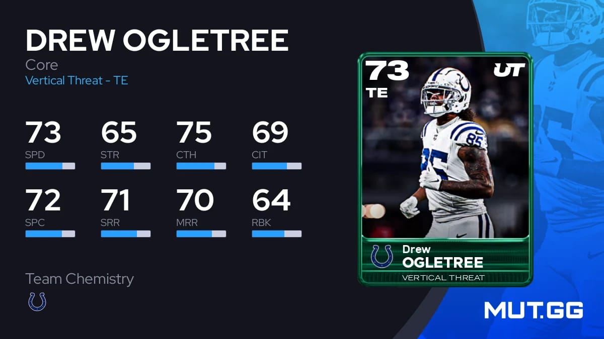 Drew Ogletree Core 73 OVR - Madden NFL 26 - MUT.GG