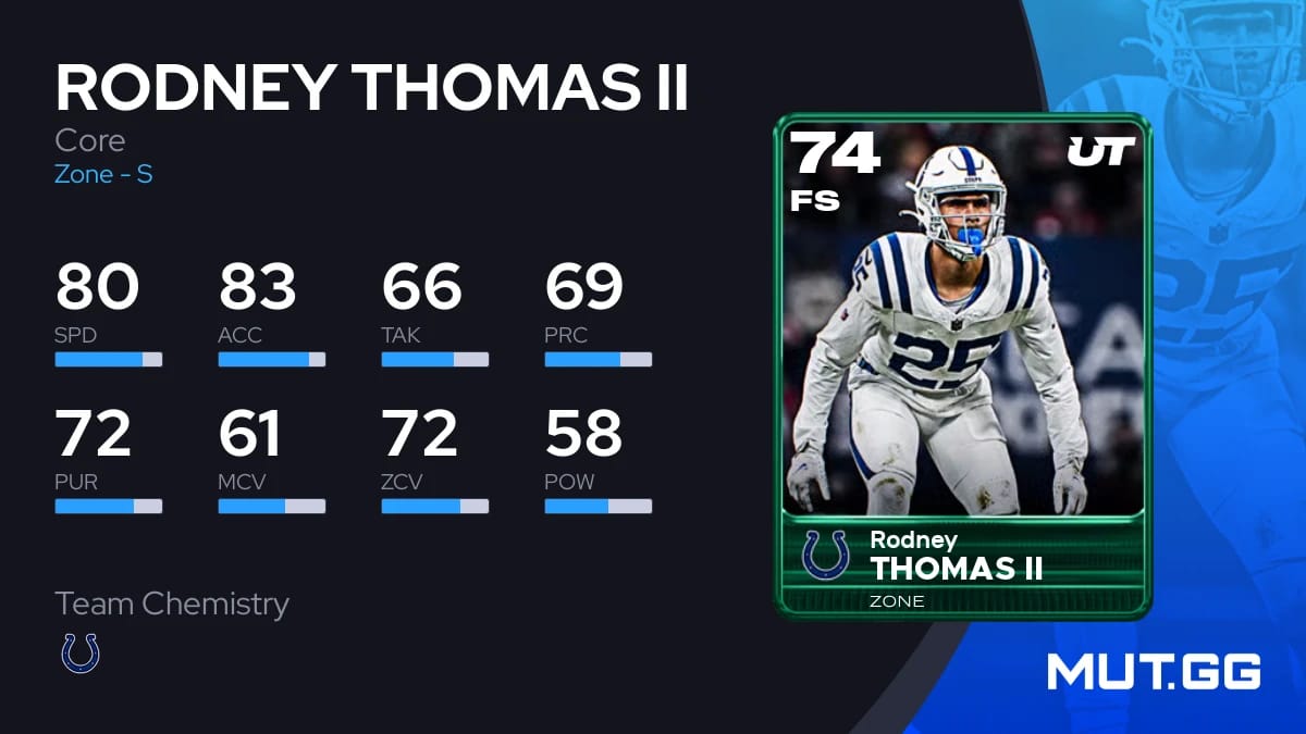 Rodney Thomas II Core 74 OVR - Madden NFL 26 - MUT.GG