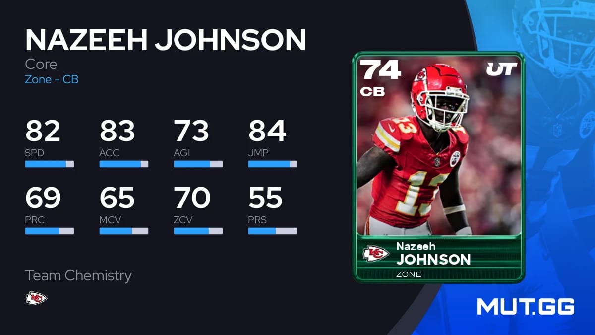 Nazeeh Johnson Core 74 OVR - Madden NFL 26 - MUT.GG