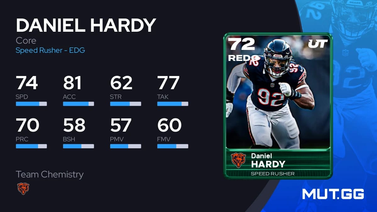 Daniel Hardy Core 72 OVR - Madden NFL 26 - MUT.GG