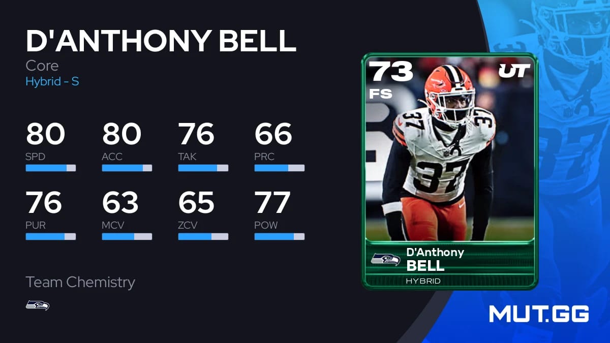 D'Anthony Bell Core 73 OVR - Madden NFL 26 - MUT.GG