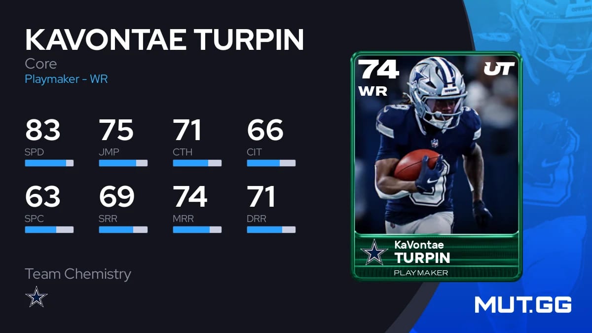 KaVontae Turpin Core 74 OVR - Madden NFL 26 - MUT.GG