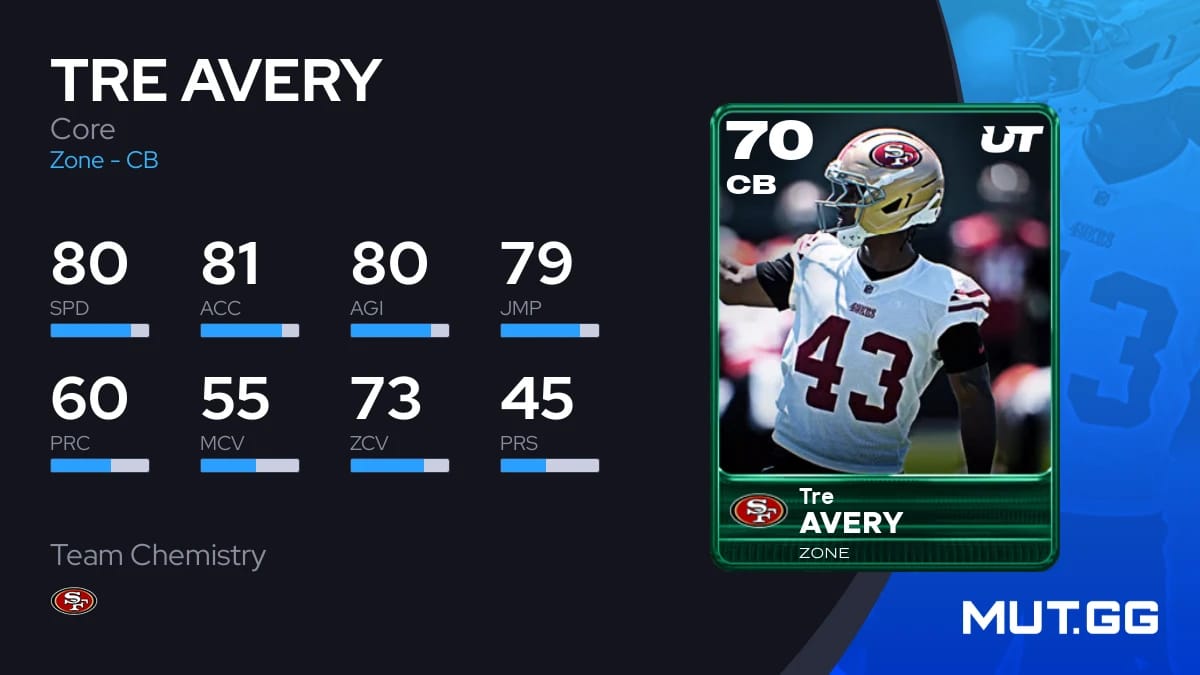 Tre Avery Core 70 OVR - Madden NFL 26 - MUT.GG