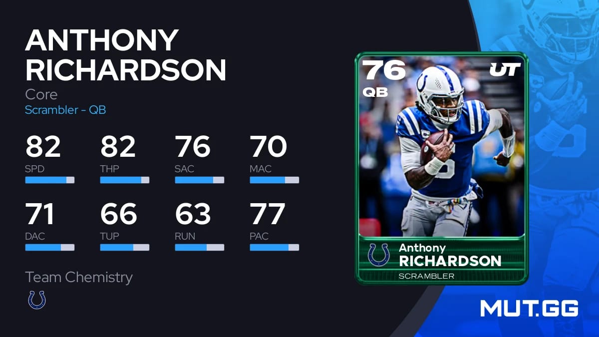 Anthony Richardson Core 76 OVR - Madden NFL 26 - MUT.GG