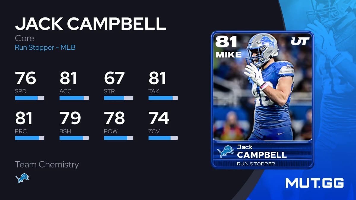 Jack Campbell Core 81 OVR - Madden NFL 26 - MUT.GG