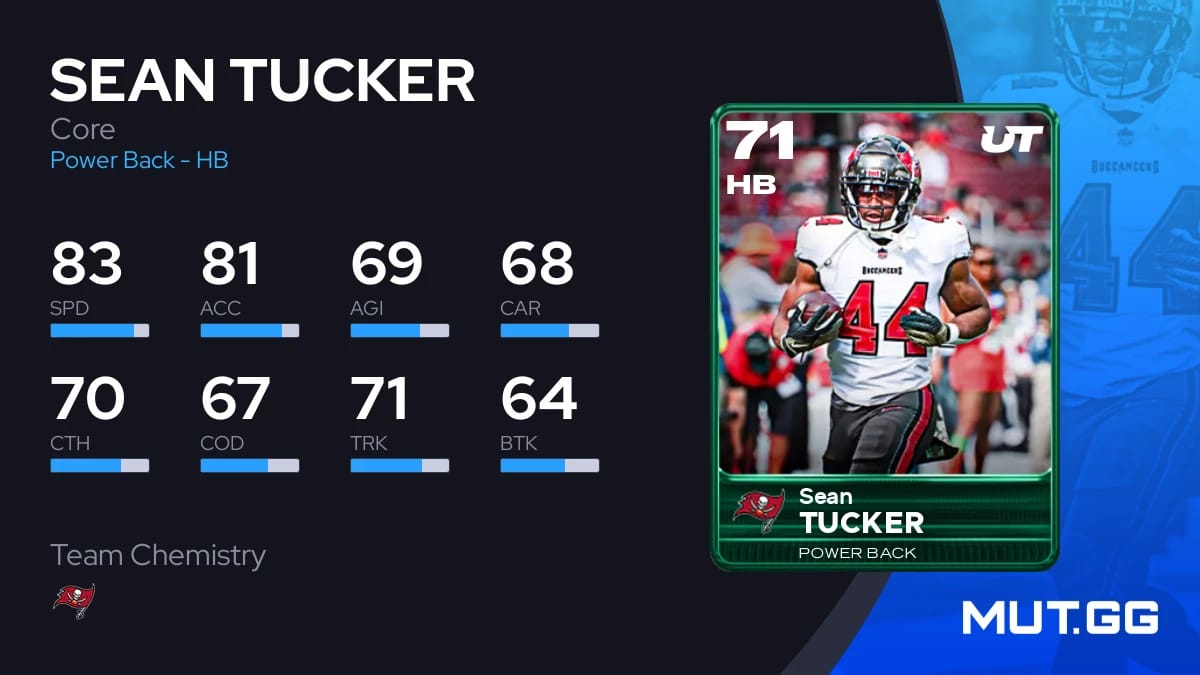 Sean Tucker Core 71 OVR - Madden NFL 26 - MUT.GG
