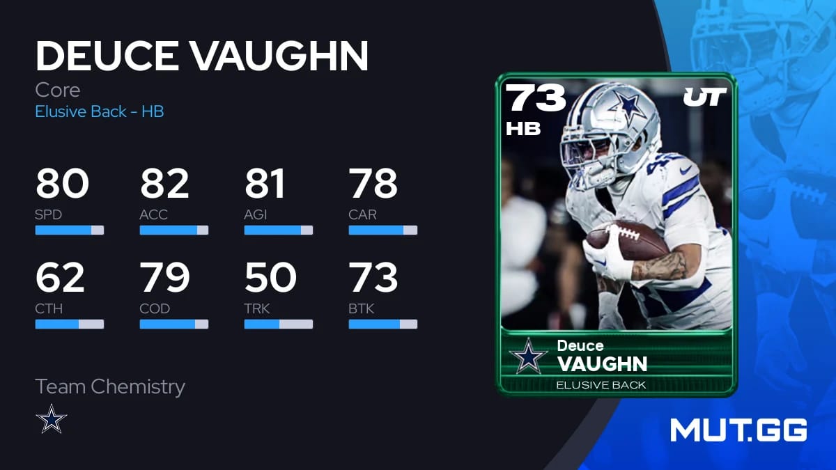 Deuce Vaughn Core 73 OVR - Madden NFL 26 - MUT.GG