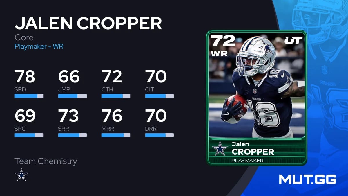 Jalen Cropper Core 72 OVR - Madden NFL 26 - MUT.GG