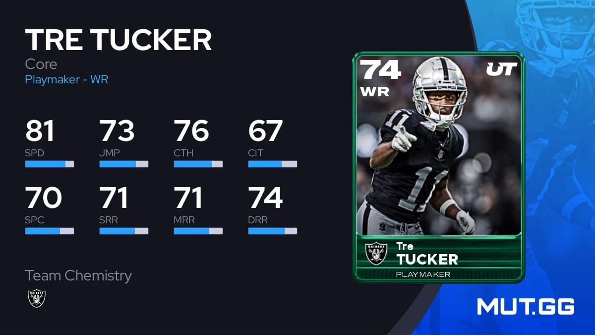 Tre Tucker Core 74 OVR - Madden NFL 26 - MUT.GG