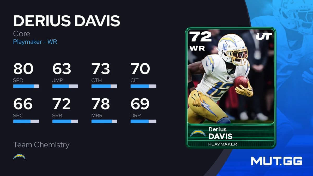 Derius Davis Core 72 OVR - Madden NFL 26 - MUT.GG
