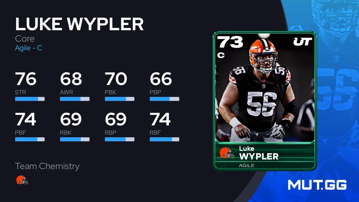 Luke Wypler Core 73 OVR - Madden NFL 26 - MUT.GG