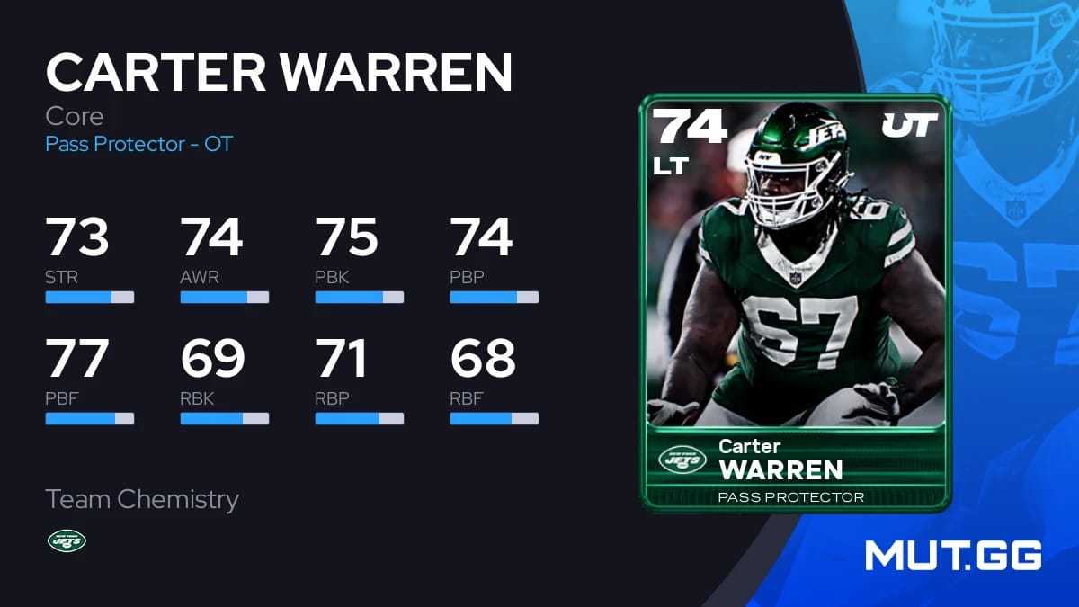 Carter Warren Core 74 OVR - Madden NFL 26 - MUT.GG